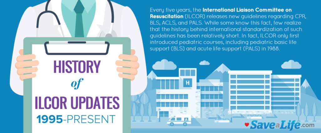 Historical Archive of ILCOR Guideline Changes 1995 - 2015
